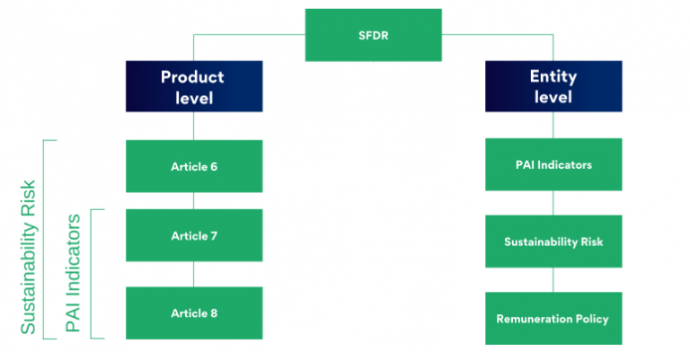 A Brief Guide to SFDR Reporting and Compliance - SFDR ESG Software